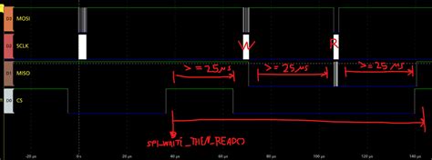 Re Imx8mm Spi Driver Nxp Community