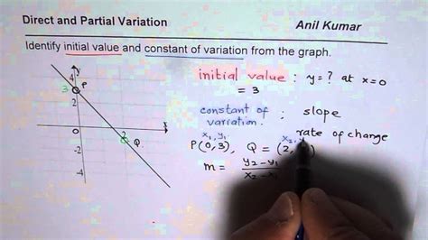 partial variation initial value contant of variation from graph youtube