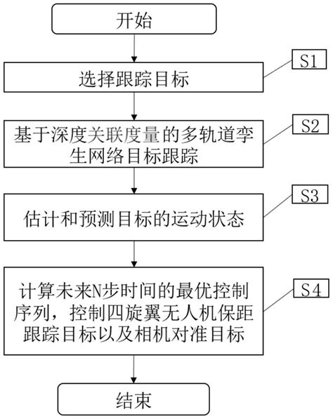Four Rotor Unmanned Aerial Vehicle Target Tracking Method Based On Active Visual Perception