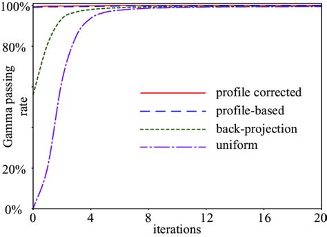 Gamma Passing Rate 33 Mm Local Of The 3d Reconstructed Light Output Download Scientific