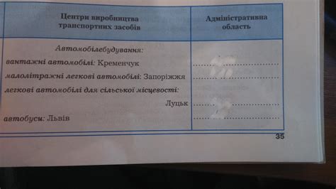 Розгляньте карту Машинобудування та металообробка Визначте географію центрів виробництва