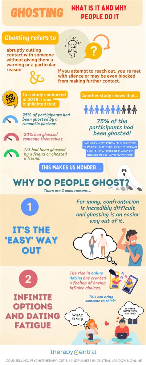 what does ghosting mean complete guide how to respond therapy central