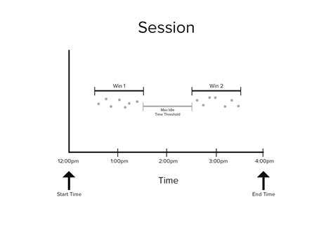 Scaleout Time Windowing Library For Net Scaleout Time Windowing