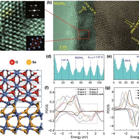 Schematic Illustration Of Moo2 Graphene Nanocomposite Formation By Download Scientific Diagram