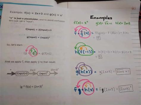 Composition Of Functions Foldable Math Love