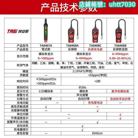 特安斯可燃氣體檢測儀便攜式煤氣測漏儀燃氣泄漏天然氣檢漏報警器 露天市集 全台最大的網路購物市集