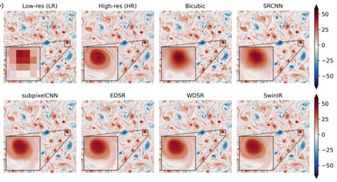 Showcasing Baseline Sr Methods On Very Turbulent Fluid Flow Data Re