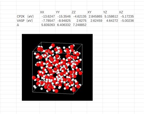 issues about the diagonal values of stress tensor by cp2k · issue 2879
