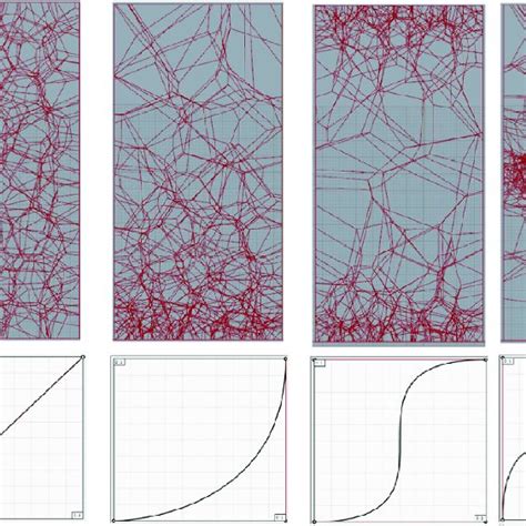 Voronoi Structure With Variable Cell Size A Voronoi Cells Edges B Download Scientific