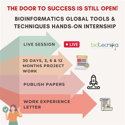 Biotecnika On Linkedin Get Hands On Training In Bioinformatics 😎 🧬 Publish Research Papers In…