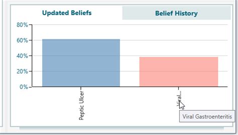 Bayesian Inference With Bayesian Doctor