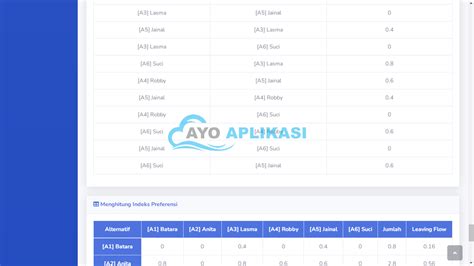 Source Code Aplikasi Sistem Pendukung Keputusan Spk Metode Promethee