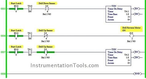 Drilling Process Using Plc Program Instrumentationtools Artofit