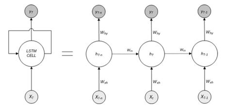 Sensors Special Issue Advanced Physical Layer Technologies For Beyond 5g Wireless