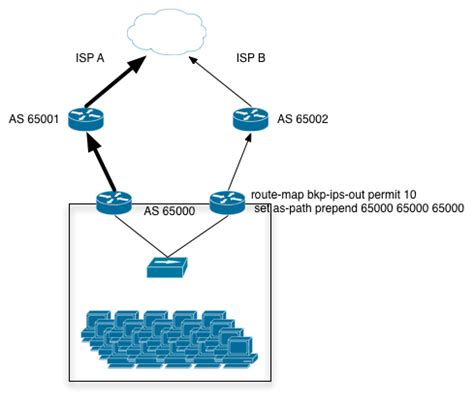 Cisco BGP Path Prepended Route Not Listed Anywhere Server Fault