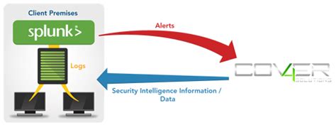 Splunk Professional Services Splunk ConsultingCover 4 Solutions