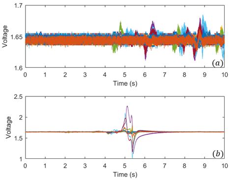 Touch Modalities A Touch With Noisy Readings And B Touch With Download Scientific Diagram
