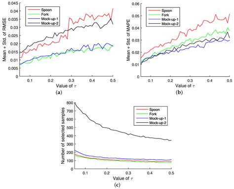 Entropy Special Issue Machine Learning And Entropy Discover