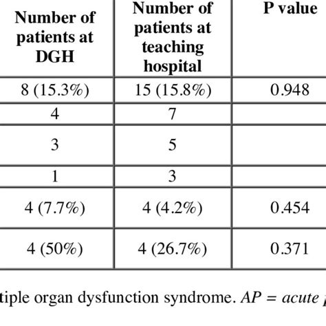 Patients With Severe Acute Pancreatitis Atlanta Classification Download Table