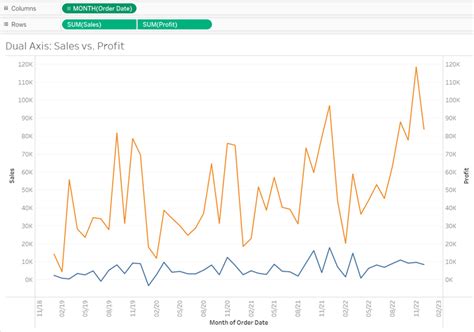 Creating A Dual Axis Chart In Tableau Victorias Notes