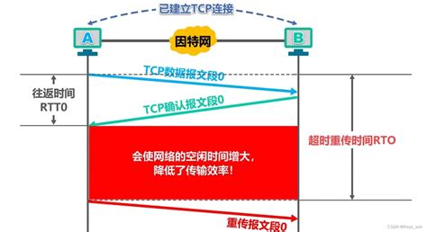 【计算机网络 第三章】运输层 多路分解和多路复用 csdn博客