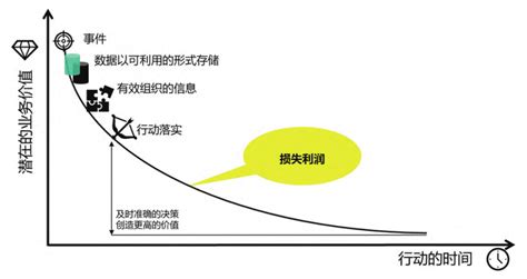 2022年中国低代码行业研究报告 数字化转型网szhzxw Cn