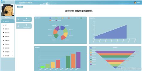 基于微信小程序的校园外卖系统的设计与实现 源码 lw 报告 运行调试 基于微信的校园外卖系统的设计与实现 csdn博客
