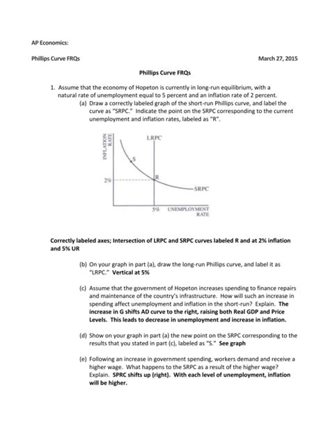 Ap Economics Phillips Curve Frqs Practice