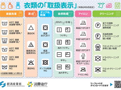 衣類の取り扱い表示のjis改正 経過措置は2025年8月まで 新記号も ツギノジダイ