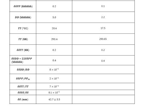 Solved Fill Out The Following Table Using The Given Values