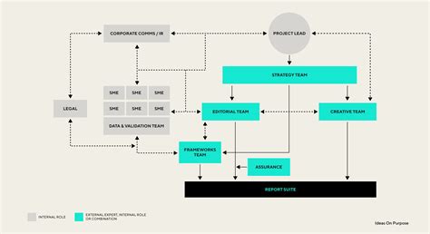 Whos On A Successful Reporting Team Ideas On Purpose
