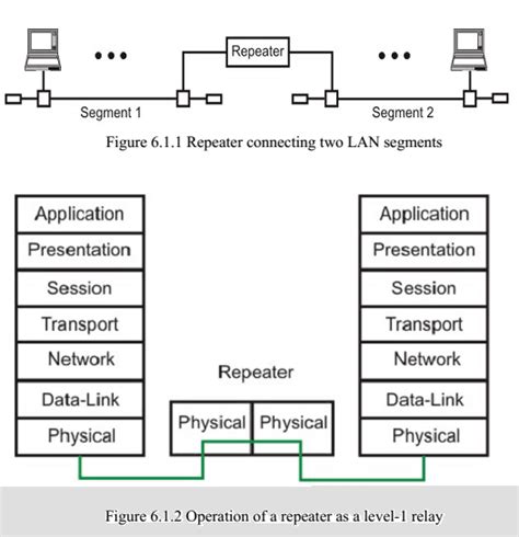 Repeaters Examradar