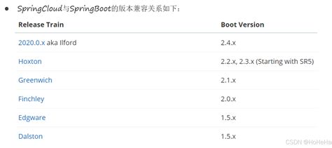 Spring Cloud 入门，一篇搞定！springcloud Csdn博客