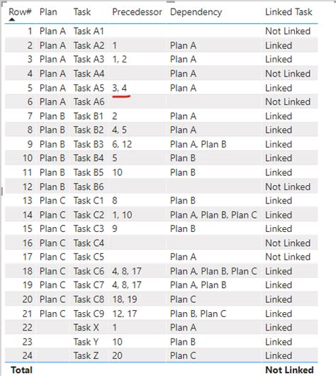 solved create new column that evaluates a series of condi