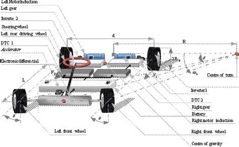 adaptive fuzzy pi of double wheeled electric vehicle drive controlled