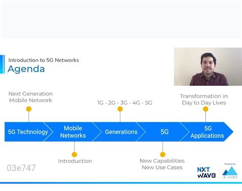 Day36 50daysofcodechallenge 5gtechnology Nxtwave Ccbpian Devarakonda Naresh