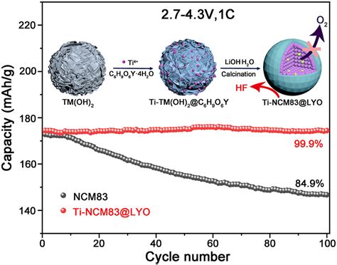 What Is Nickel Cathode At Emma Spyer Blog