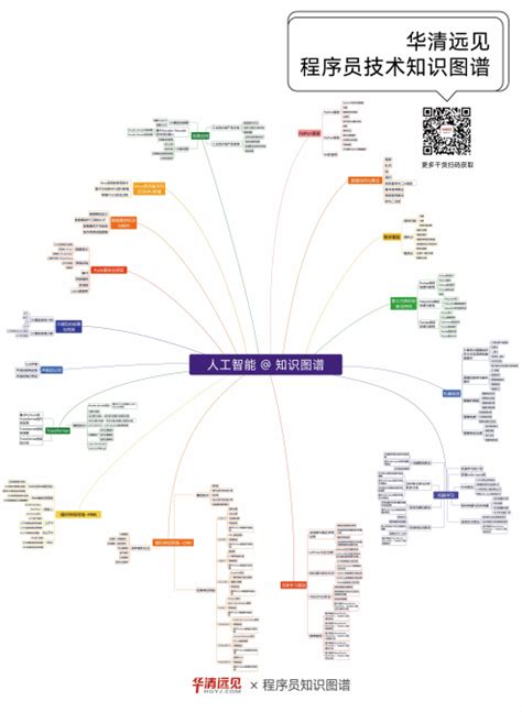一文秒懂：嵌入式开发中rtos的优势在哪？ 任务 系统 资源