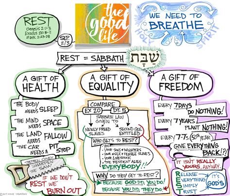 What Is The Purpose Of Sabbath A Visual Meditation Steve Thomason