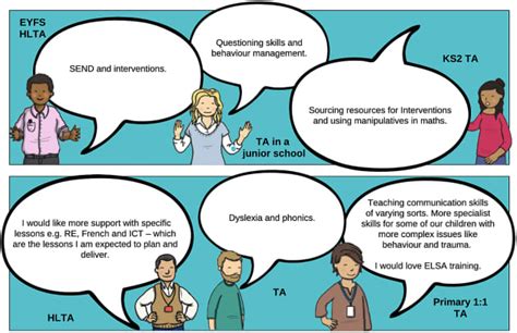 Tas Talk About Cpd Twinkl Digest Education News Twinkl