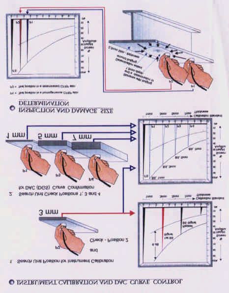 Ultrasonic Inspection Of Frp Monolithic Structure Download Scientific