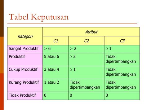 Ppt Metode Metode Optimasi Dengan Alternatif Terbatas Powerpoint