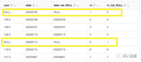Null最后如何排序的tip 当rownumber遇到null Csdn博客