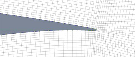 airfoil contour analysis cfd meshing python script application