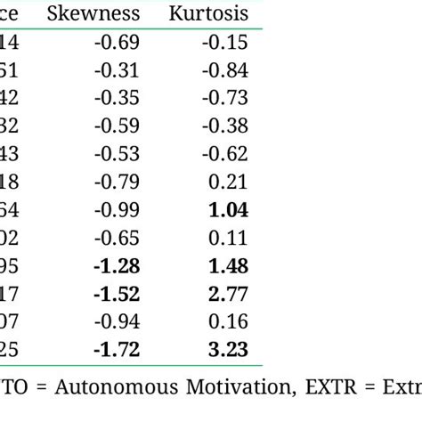 Univariate Descriptive Statistics Download Scientific Diagram