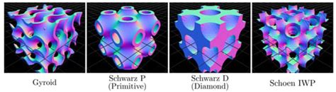 Prediction Of Flow Properties Of Porous Triply Periodic Minimal Surface Tpms Structures