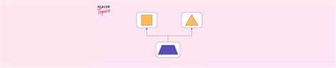 What Is Hybrid Inheritance In C Scaler Topics