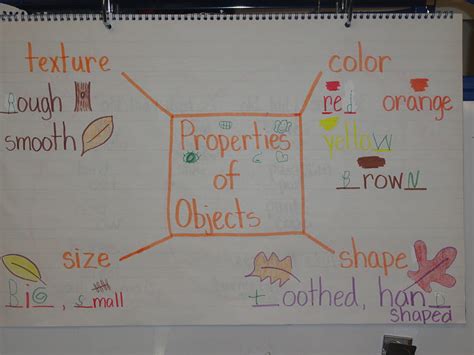 The Teachers Playground Properties Of Objects