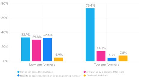 adopting kubernetes here are some pitfalls you should avoid
