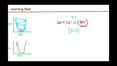 Learning Rate Effect Of High And Very Small Learning Rate Using Learning Rate In Tensorflow